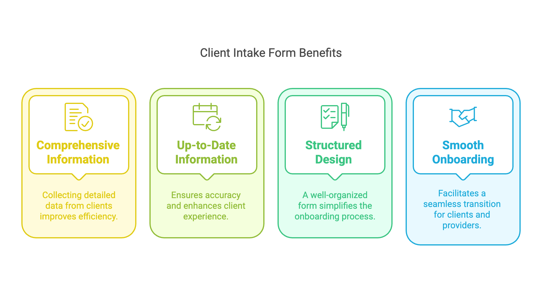 What Client Intake Forms Gather for Effective Assessments